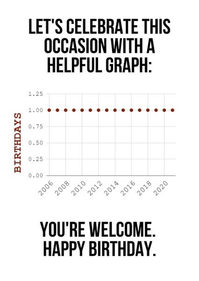 Helpful "number of birthdays" graph - birthday card | thortful