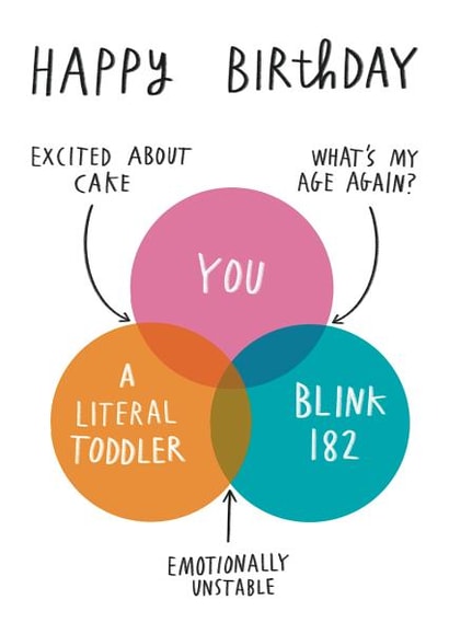 Funny Millenial Birthday Card - Venn Diagram - Blink 182 | thortful