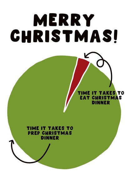 Funny Christmas Card - Time It Takes To Make And Eat Christmas Dinner ...