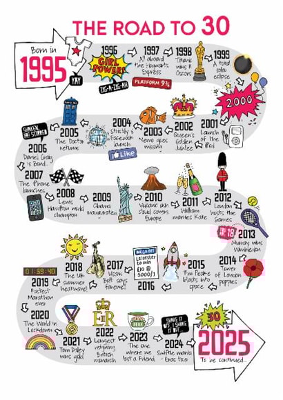 Cute 30th Birthday Card - The Road To 30 - 1995 | thortful