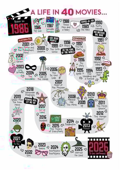 Cute 40th Birthday Card - A Life In 40 Movies - 2026 | thortful