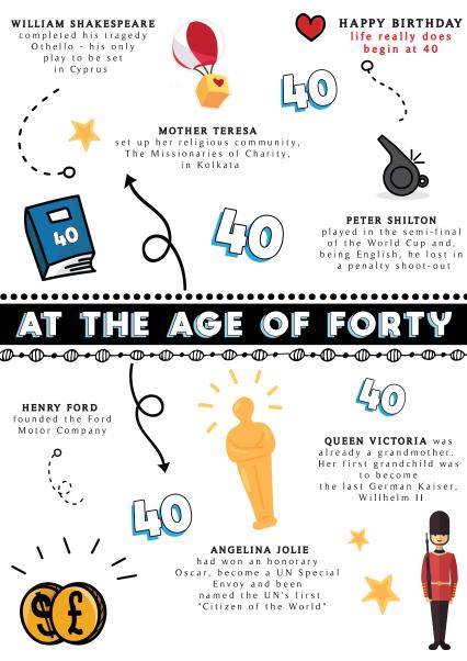 Fun Trivia Birthday card - for 40th birthday | thortful