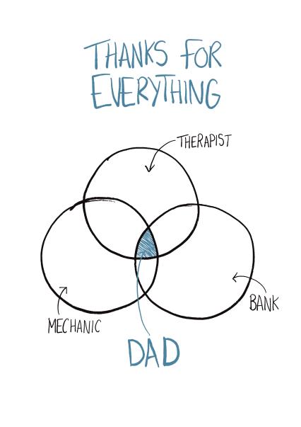 Venn diagram dad funny card for birthday and Father’s Day | thortful