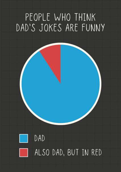 Funny Father's Day Card For Dad - Pie Chart - Dad's Jokes | thortful
